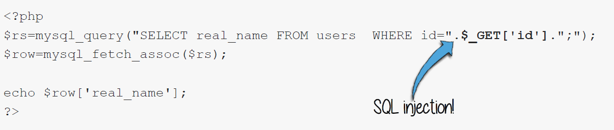 Why Sql Injection Is Here To Stay In The Owasp Top 10